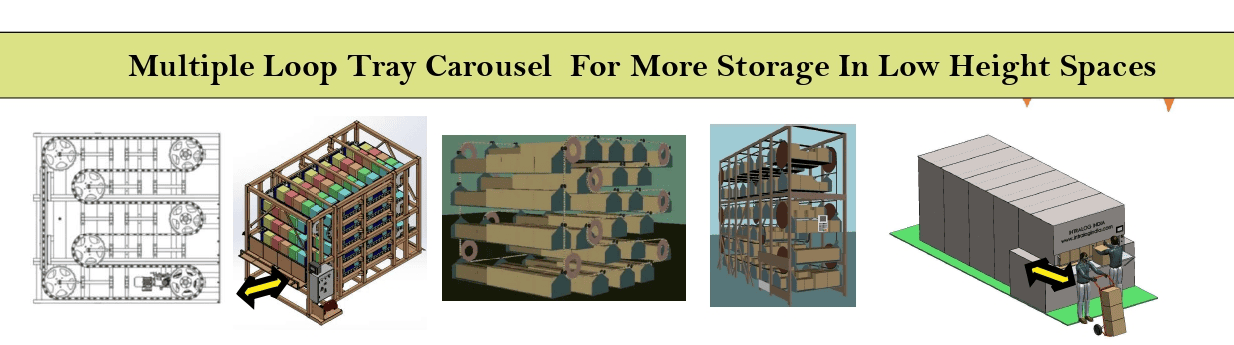External Tray Carousel – Tray Comes Out To Enable Load Items By Jib ...